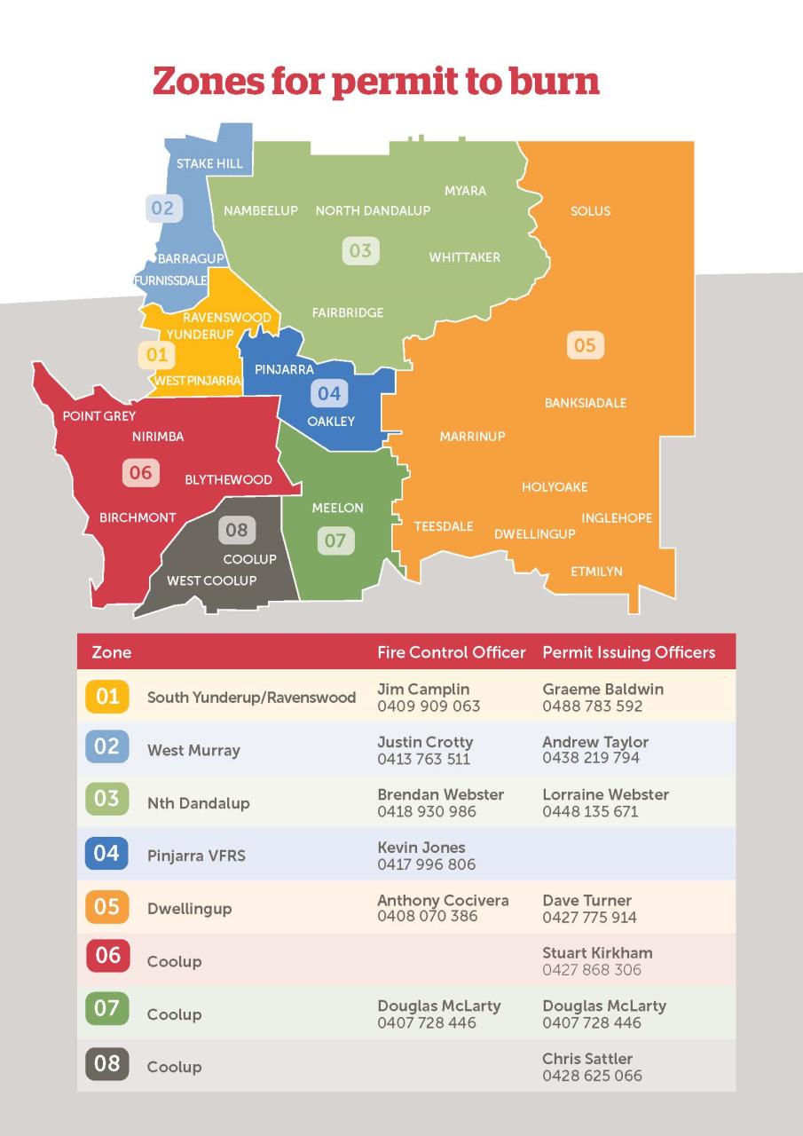 Preparing for Fire Season